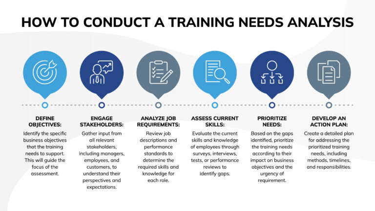 Identify Skills Gaps and Training Needs for Optimal Growth