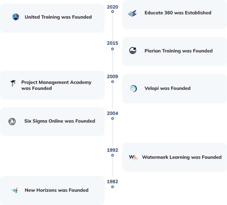 Who We Are • Educate 360 Professional Training Partners